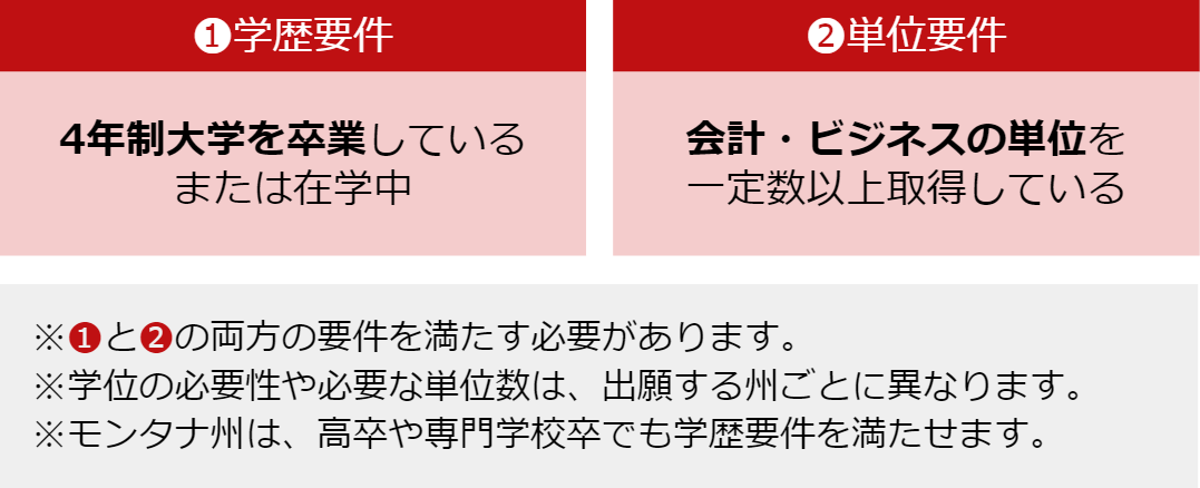 USCPAの試験科目・新試験制度 ｜CPA会計学院