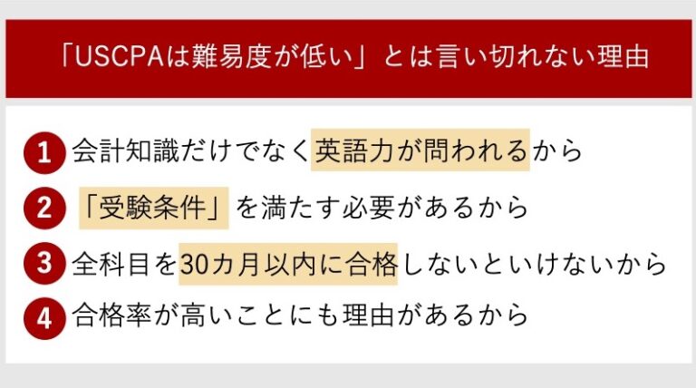 USCPA試験の難易度を解説！「合格率が高い＝簡単」ではない？ ｜CPA会計学院